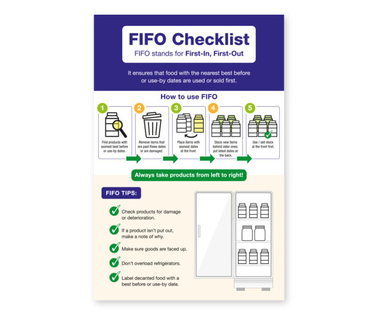 FIFO Checklist. How to use FIFO - Staff Guidance Notice - Mileta Signs ...