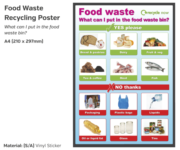 Food Waste Recycling Poster - What can I put in the food waste bin?