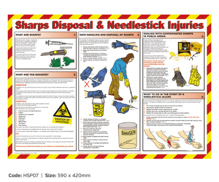 HSP07 - Sharps, Disposal & Needlestick Injuries Poster - Mileta Signs ...