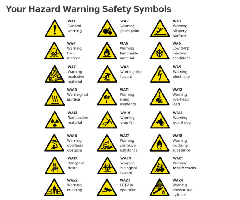 Custom Hazard Warning Safety Sign - Style WR1 - Mileta Signs and ...